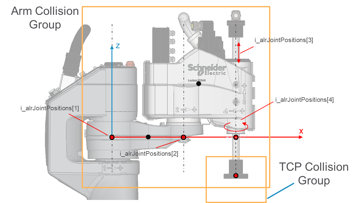 IF_CollisionHandlerSCARA4Ax - General Information